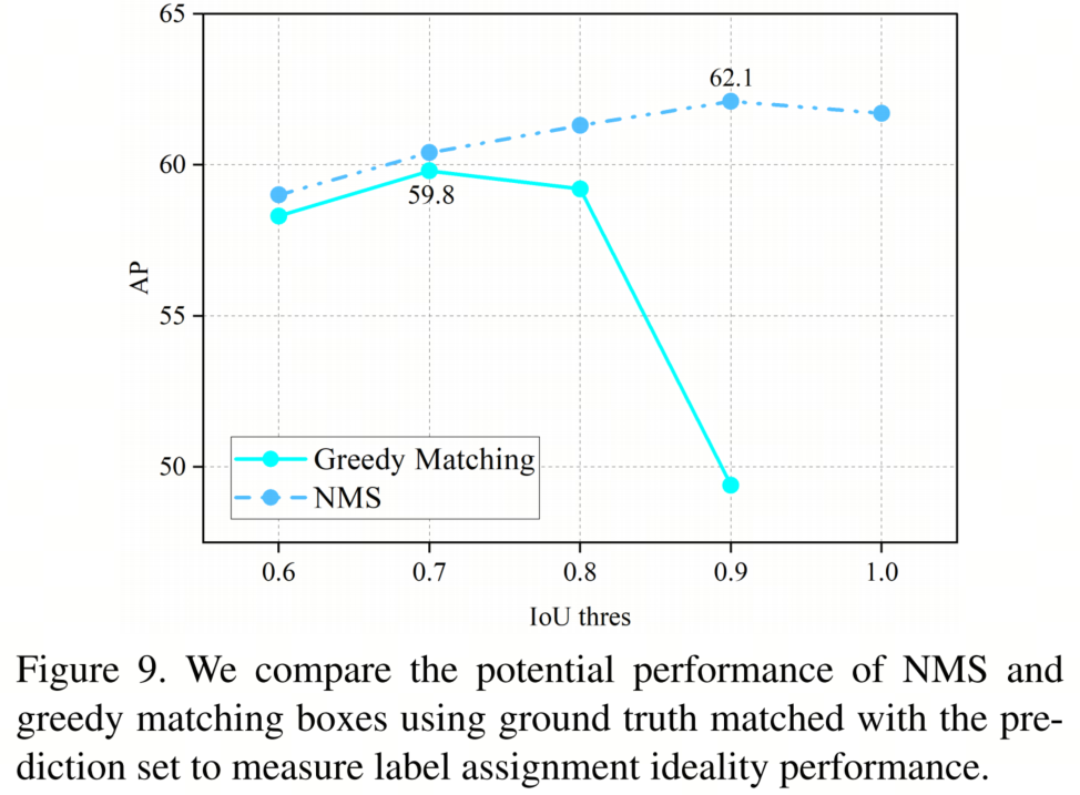 最强DETR+YOLO | 三阶段端到端检测器DEYOv2来啦，性能炸裂！-CSDN博客