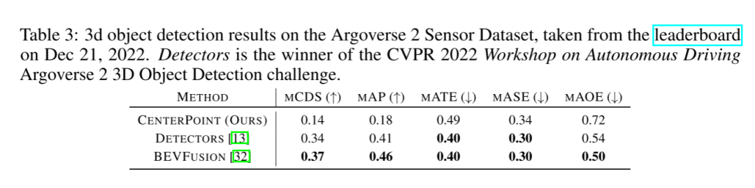 最新多传感器融合基准 | Argoverse 2：用于感知和预测的下一代数据集-CSDN博客