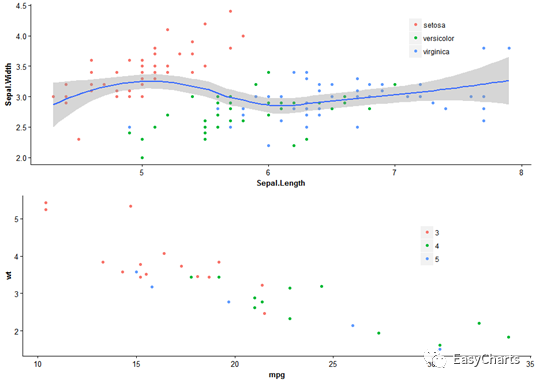 R语言绘图底层系统之Grid包-CSDN博客