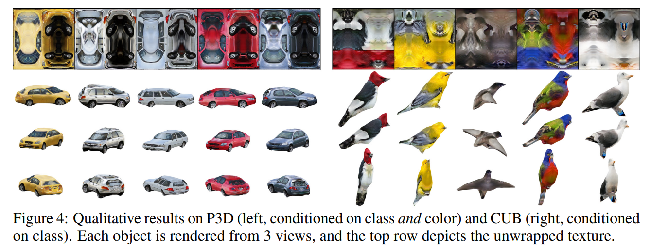 Convolutional Generation of Textured 3D Meshes_texture generation on 3d meshes with point-uv ...