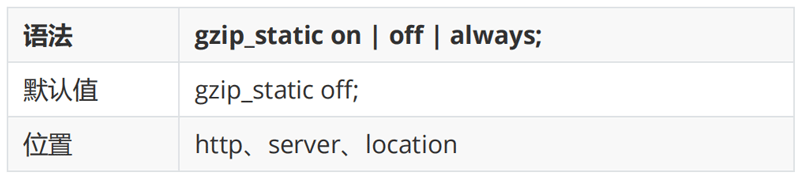 详解gzip模块启用和配置指令_gzip_comp_level-CSDN博客