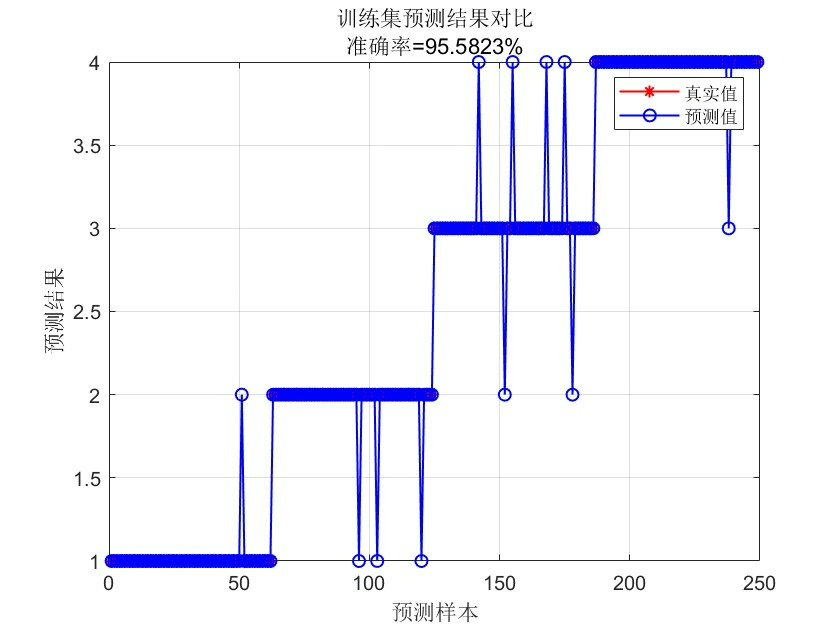 基于最小二乘支持向量机的数据分类预测：lssvm分类的matlab 2018b及以上版本代码分享，基于lssvm的数据分类预测：matlab 2018b及以上版本下的代码实现 Csdn博客