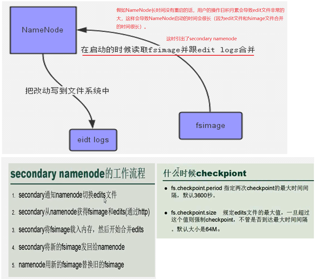 HDFS [ NameNode(NN)、secondary namenode(SNN)、DataNode(DN)、Trash 回收站 ] 的工作原理-CSDN博客