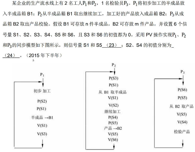 软件设计师操作系统——信号量机制、pv操作实现进程的互斥和同步软设 操作系统的pv Csdn博客