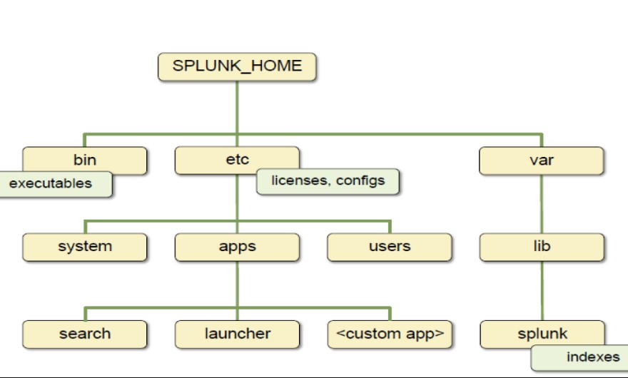 Splunk基础教程手册-CSDN博客