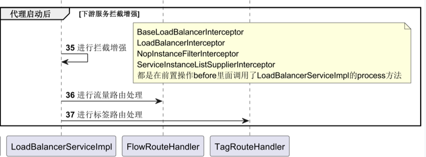 Sermant 的整体流程学习梳理-CSDN博客