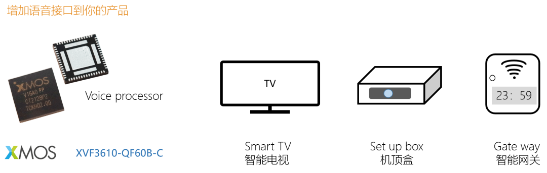 成熟的 XMOS 方案 ——「 XMOS 麦克风阵列 」-CSDN博客