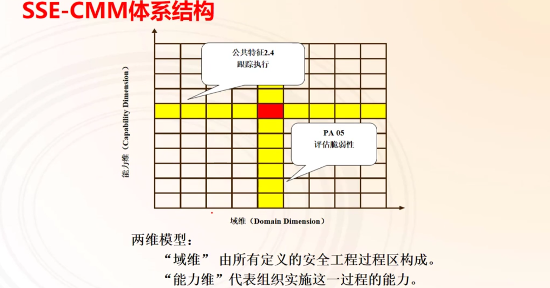 NISP 二级知识点总结——信息安全工程_nisp二级ppt-CSDN博客