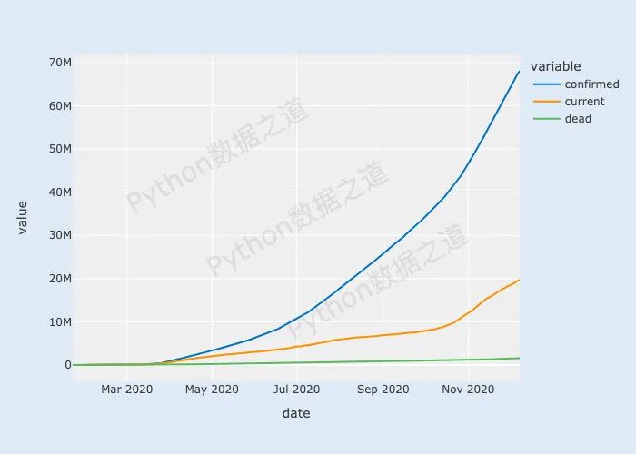 Plotly Express 详细使用指南，20组案例从入门到进阶(附源代码)-CSDN博客