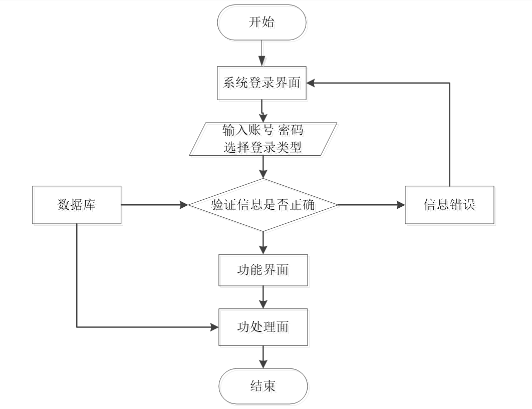 [附源码]JAVA+ssm基于HTML5旅游网站（程序+Lw)_简单的旅游网站代码-CSDN博客