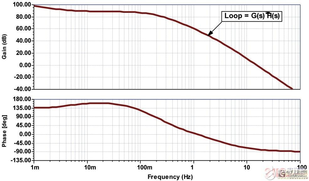 tec控制pid程序_如何设计TEC 温度环路 PID 控制电路？这个方法告诉你-CSDN博客