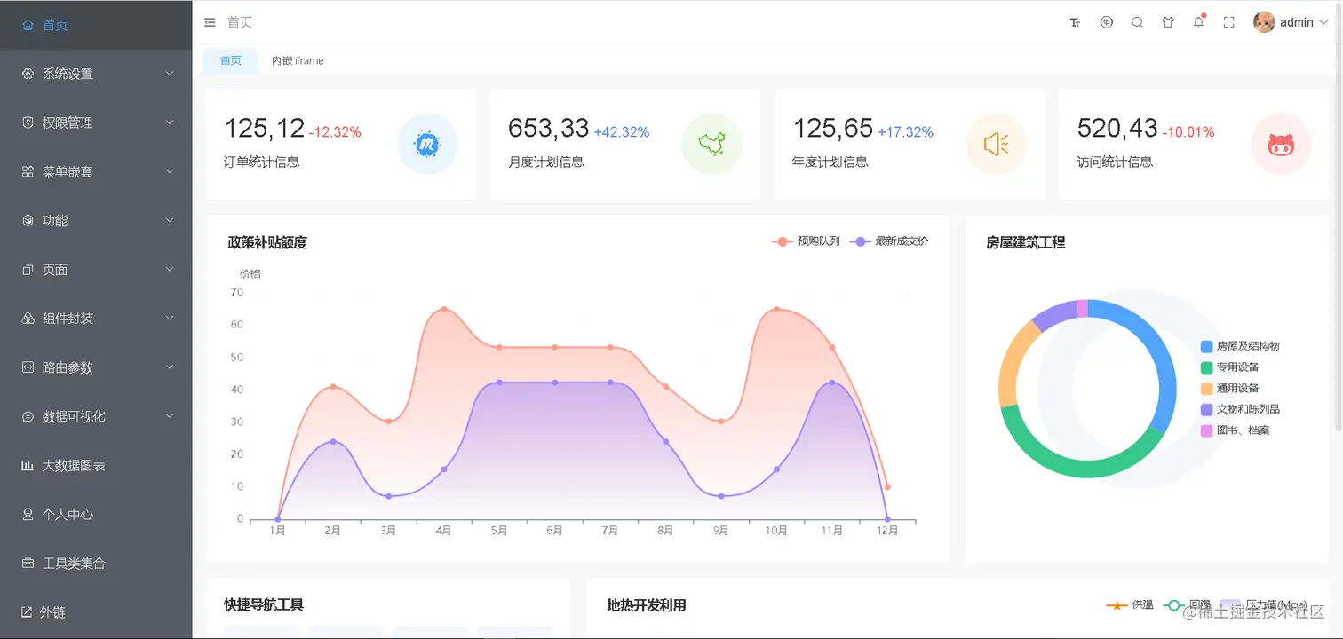 Vue3开源后台管理系统模板vue3模板 Csdn博客 8583