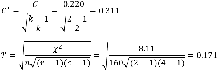二分类变量相关性分析spss_SPSS分析技术：两个定类变量的相关系数(1)_weixin_39594080的博客-CSDN博客