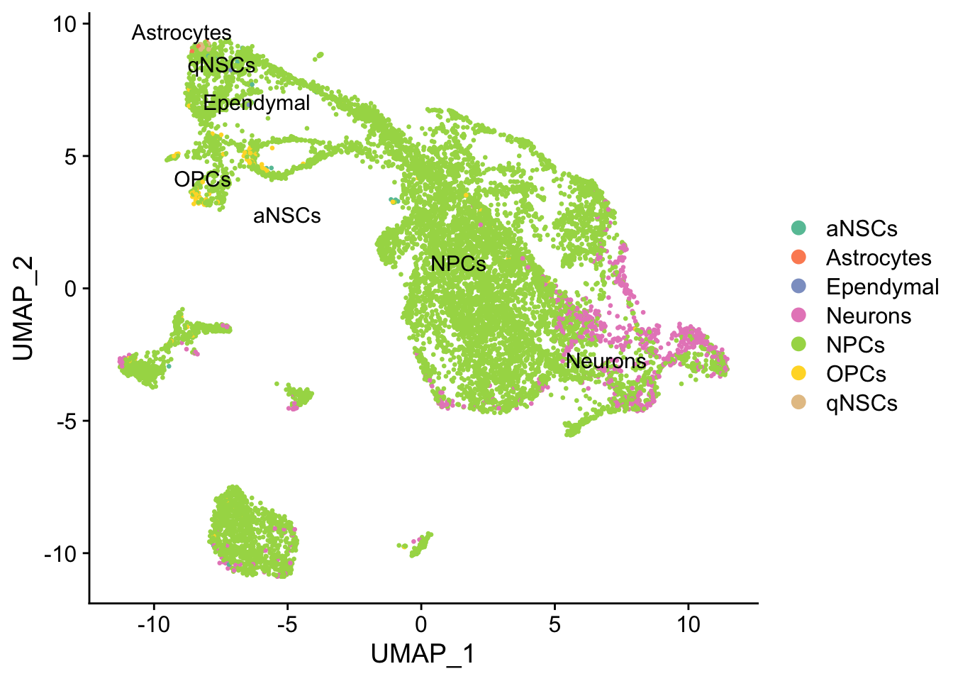 轨迹分析分化 速率分析 monocle slingshot安装 seurat pseudotime-CSDN博客