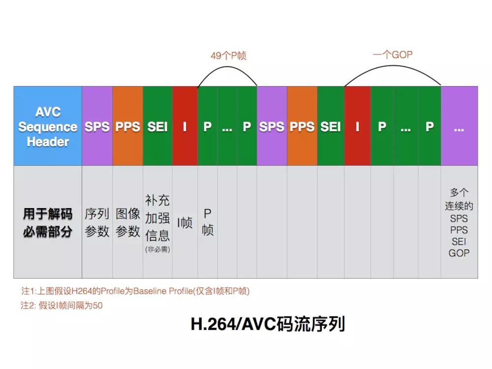 RTMP Brand FLV Insert Custom SEI Data Summary - Programmer Sought