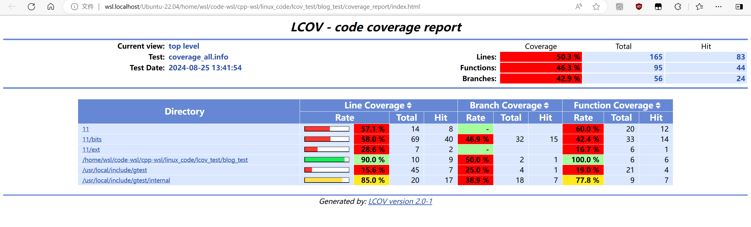 【C++】单元测试覆盖率工具lcov的使用-CSDN博客