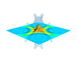 mlab：用于3D绘图的Python脚本_mayavi.mlab-CSDN博客