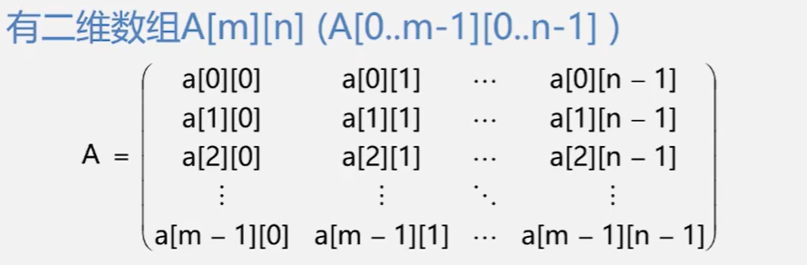 数据结构（严蔚敏版）第四章——串、数组和广义表一个字符串中任意个连续的字符组成的子序列为该字符串的子串。给定子串s1和它的一 Csdn博客