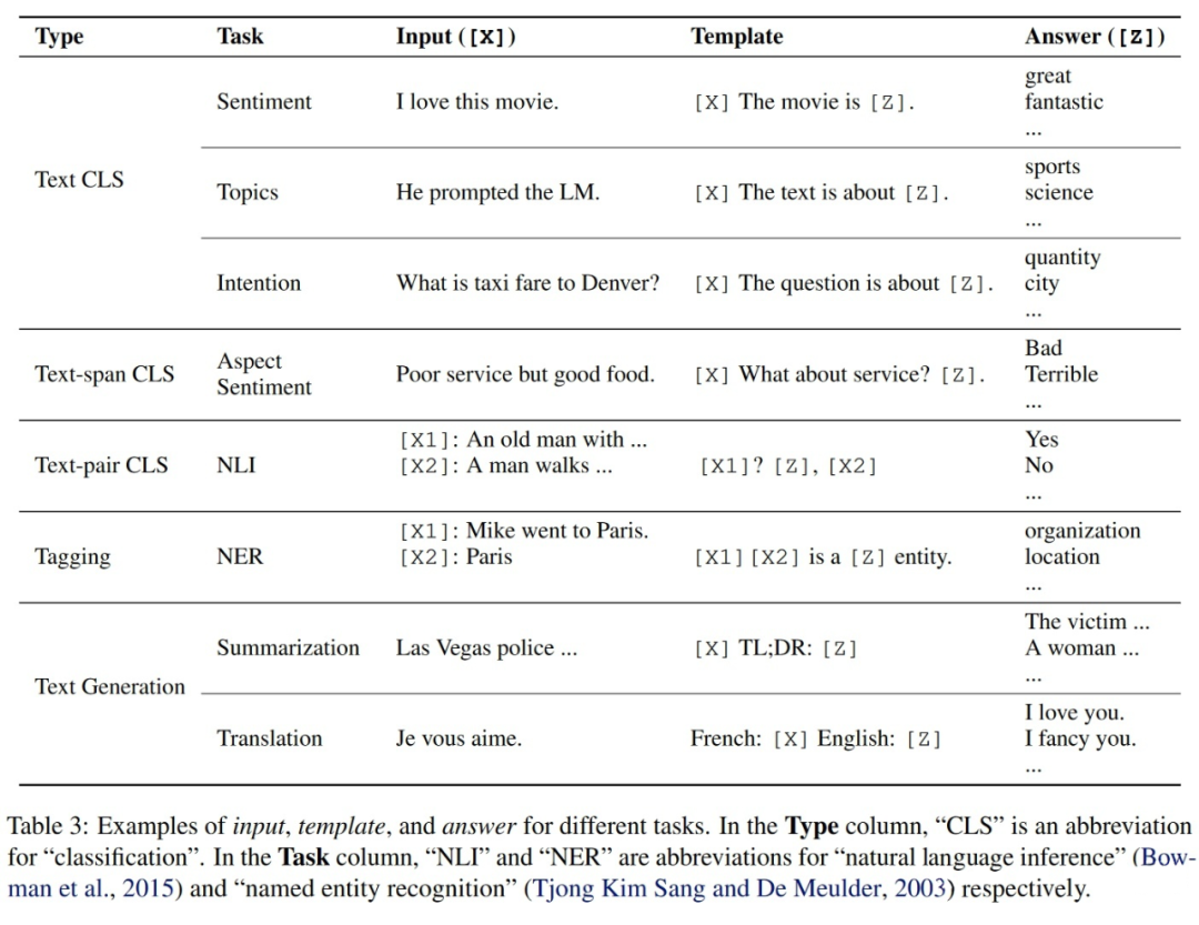 一文详解Prompt学习和微调（Prompt Learning & Prompt Tuning）-CSDN博客