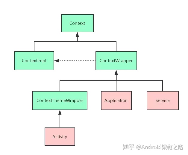 在android studio中如何创建一个类来继承另外一个类_Context都没弄明白，还怎么做Android开发？-CSDN博客