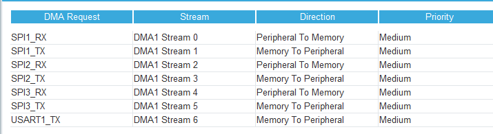 Note10：基于STM32H7+HAL+CubeMX+DMA+SPI+串口中断+定时器+RTC的多传感器数据采集系统（2*ADXL355和 ...