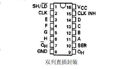 74hc165C语言程序,74hc165使用方法（74hc165功能_内部结构图_时序图）-CSDN博客