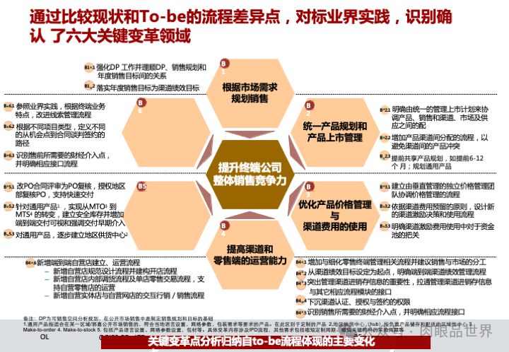 华为市场营销MPR+LTC流程规划方案(附下载)-CSDN博客