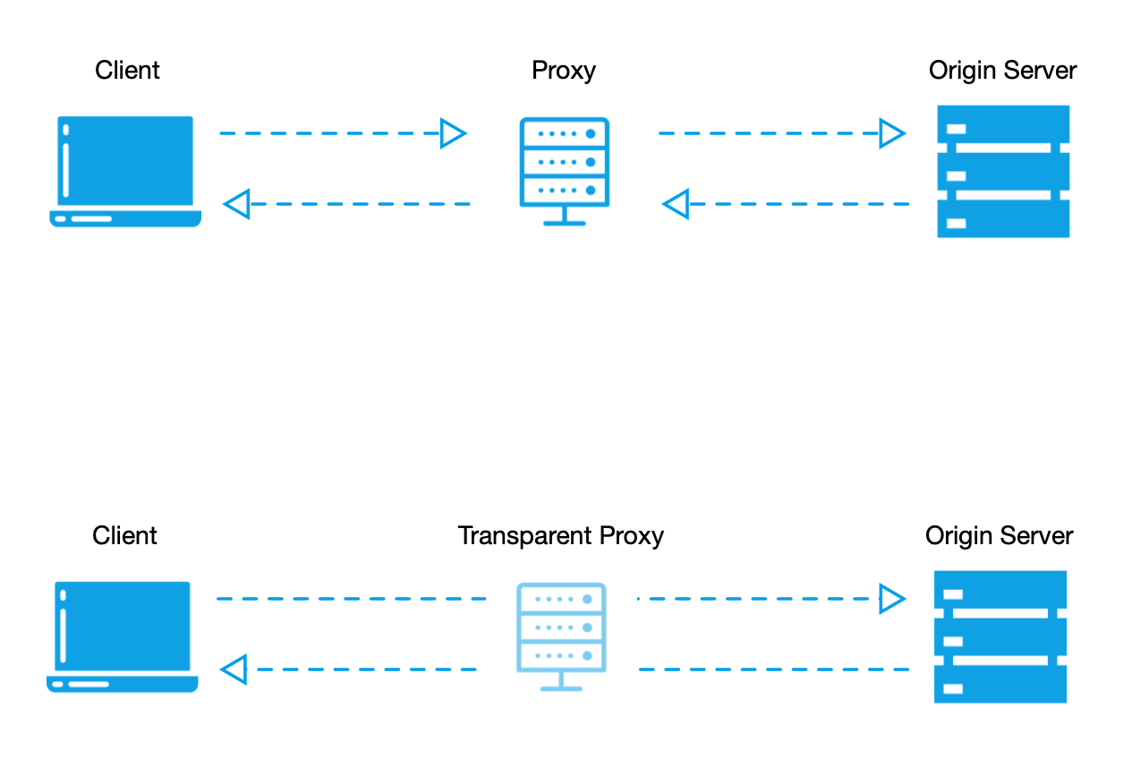 使用 Pipy 和 eBPF 实现透明代理-CSDN博客