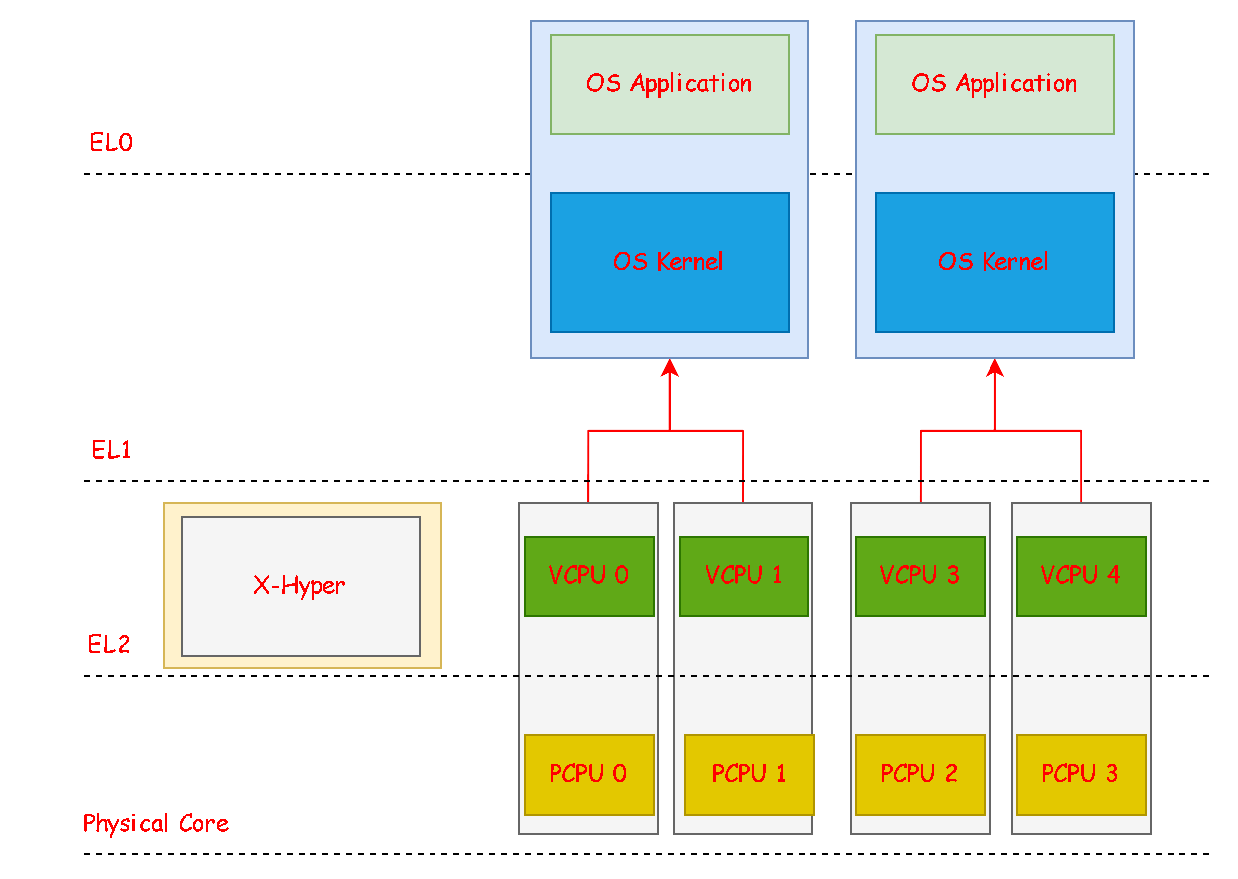 vcpu and vpsci support [六]_liunx vcpu概念-CSDN博客