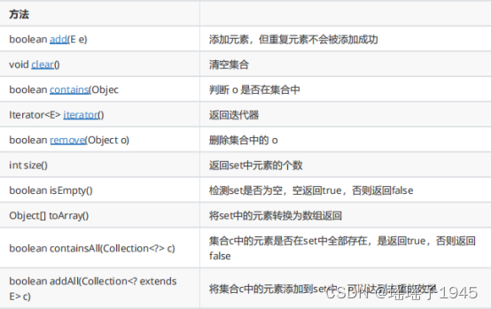 【DS】深入理解HashMap（Set）及Hash冲突的解决方案_hashset解决hash冲突-CSDN博客