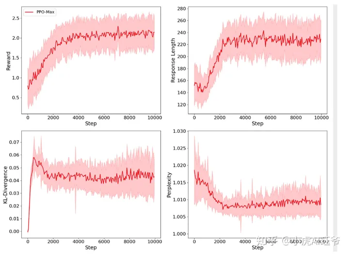 论文阅读-MOSS-RLHF：PPO_secrets of rlhf in large language models part i: p-CSDN博客
