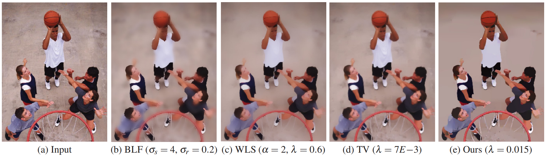 图像降噪：Image Smoothing via L0 Gradient Minimization_HFSLZ耶的博客-CSDN博客