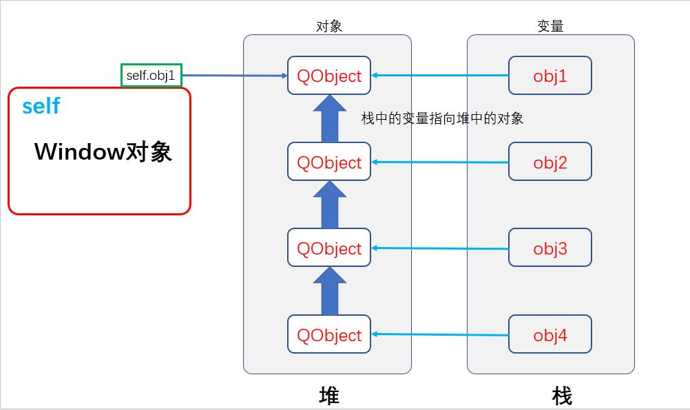 010pyqt5qobject基类类型判定and对象删除qt 判断object类型 Csdn博客 3562