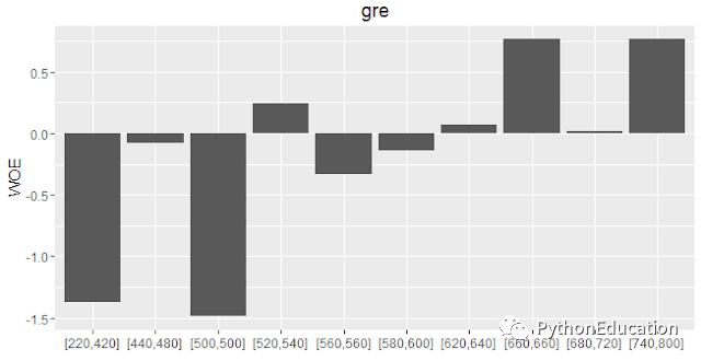 证据权重 (WOE) 与信息价值 (IV)_证据权重法python-CSDN博客