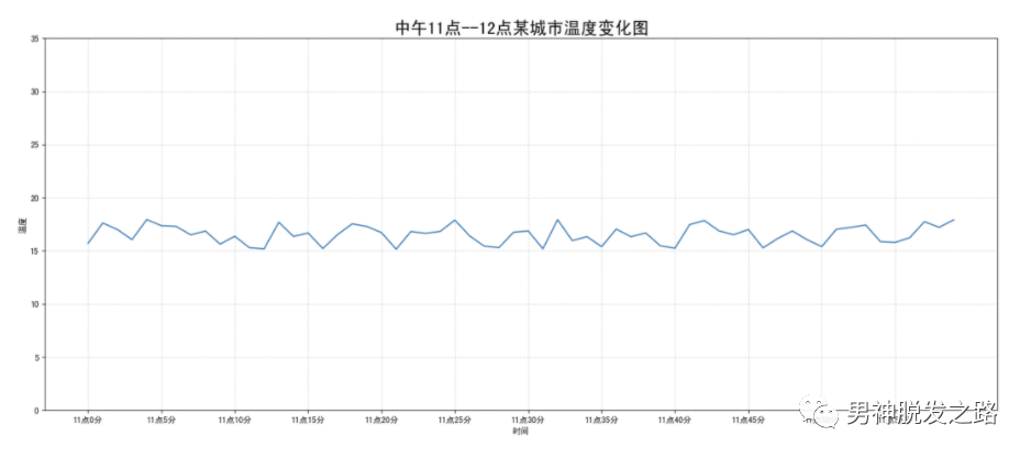 Matplotlib保存图片常用科学计算库之matplotlib学习 Csdn博客