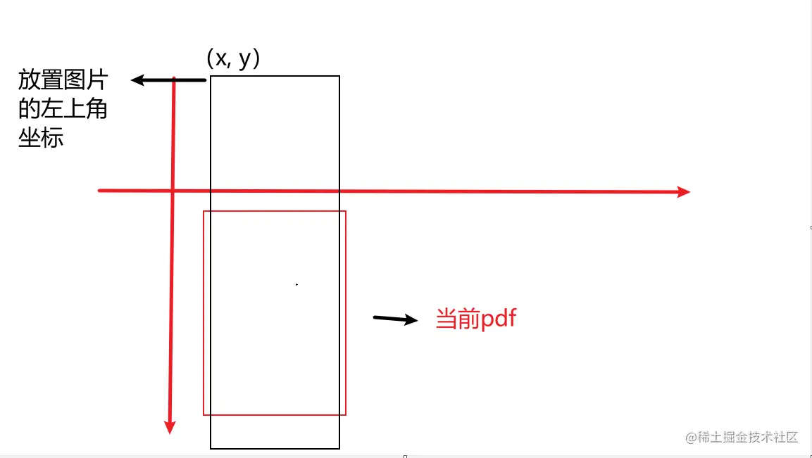 Jspdf Html2canvas A4分页截断 完美解决方案(含代码 案例)jspdf导出pdf分页切断 Csdn博客