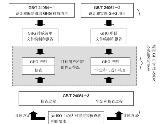 碳课堂｜ISO 14064标准新版变化-CSDN博客