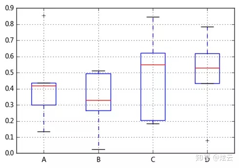 python中竖线_箱线图Python-CSDN博客