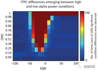 计算 ITPC 你需要知道这些……_itpc分析-CSDN博客