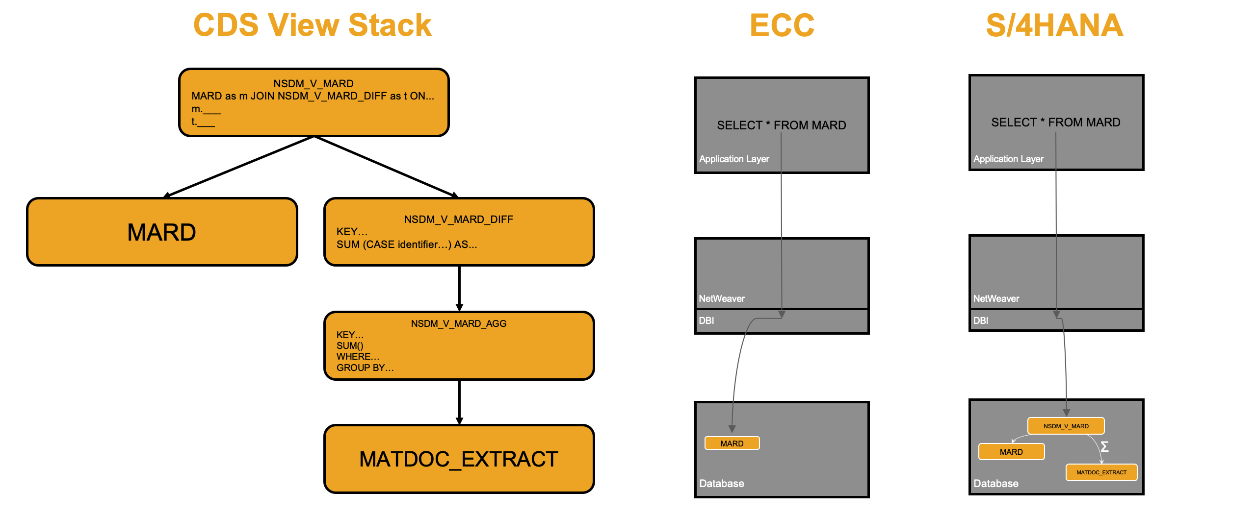 MM模块-专题方案-MATDOC后台表的来源(MKPF&MSEG)-CSDN博客