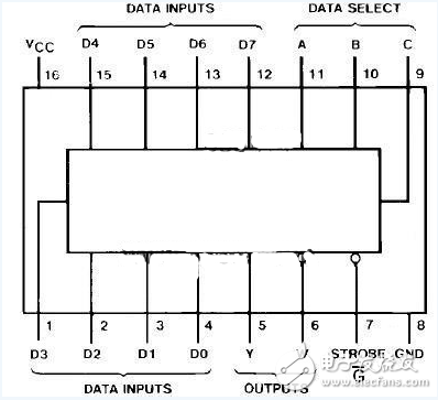 华为鸿蒙系统馀承东发布会,74ls151中文资料汇总（74ls151引脚图及功能_工作原理及应用电路）...-CSDN博客