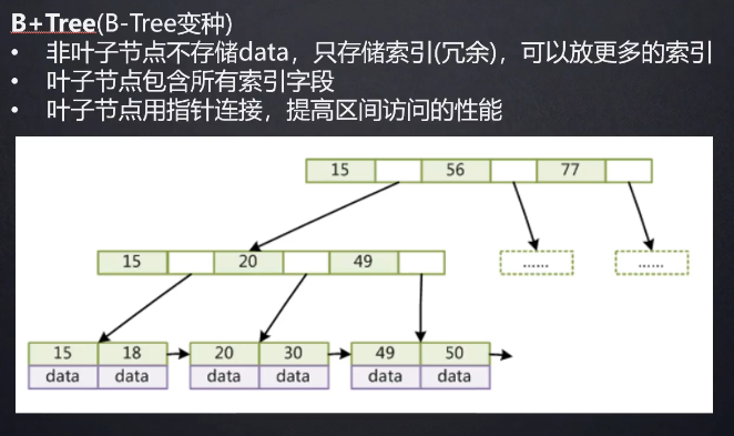Mysql库底层数据结构数据库索引的底层数据结构 Csdn博客