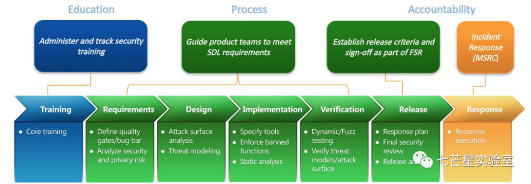 【SDL实践指南】SDL基本介绍_sdl 最大的特点-CSDN博客