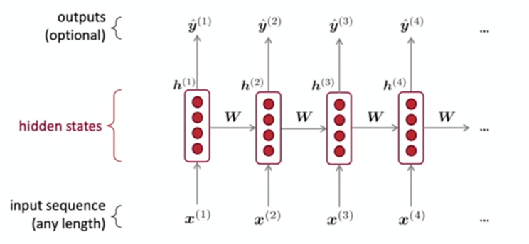 语言模型（三）—— 循环神经网络语言模型（RNNLM）与语言模型评价指标-CSDN博客