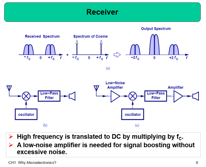 微电子基础之微电子介绍_fundamental of microelectronics-CSDN博客