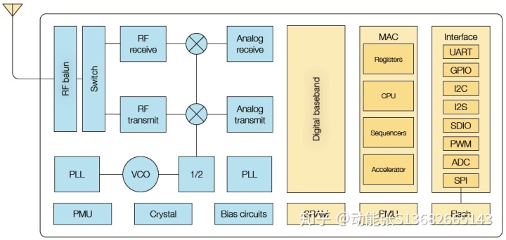 esp8266原理图_ESP8285高度集成的ESP8266升级版Wi-Fi系统级芯片资料-CSDN博客