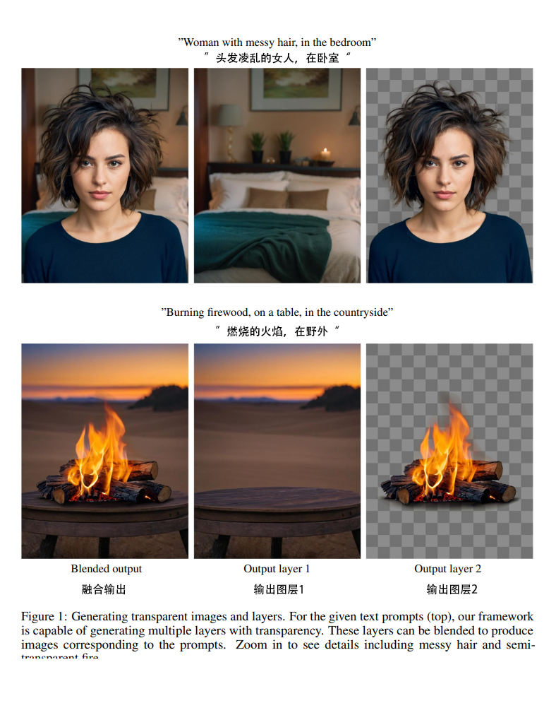 Layer Diffuse技术报告：SD透明图像生成与图层分离，设计师的福音_layerdiffuse-CSDN博客