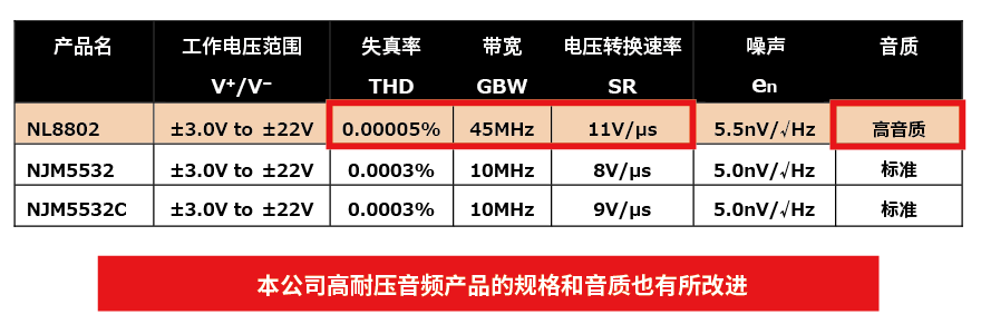 NISSHINBO日清纺微（RICOH理光微和NJRC新日本无线合并）推低噪声、高耐压、双路高音质音频运算放大器“NL8802”发布上市-CSDN博客