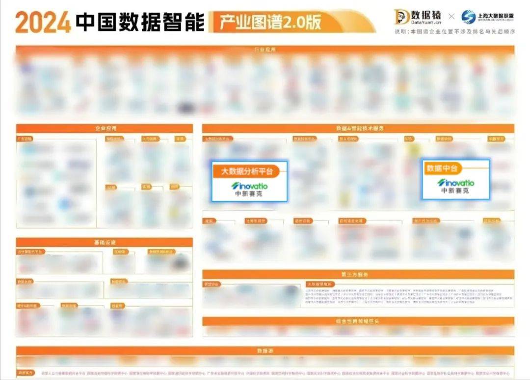 蝉联入选！OceanMind海睿思入选《2024中国数据智能产业图谱2.0版》-CSDN博客