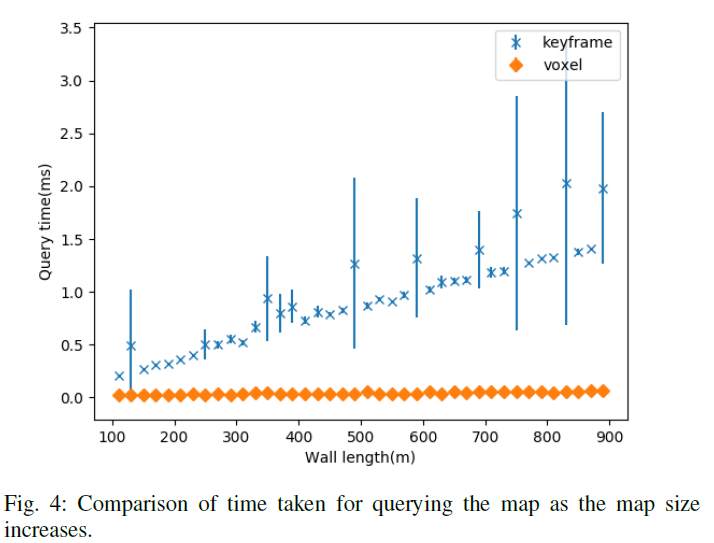 论文简述 | Voxel Map for Visual SLAM-CSDN博客